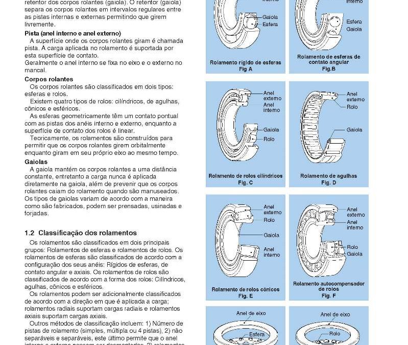 CATALOGO DE ROLAMENTOS SKF PDF