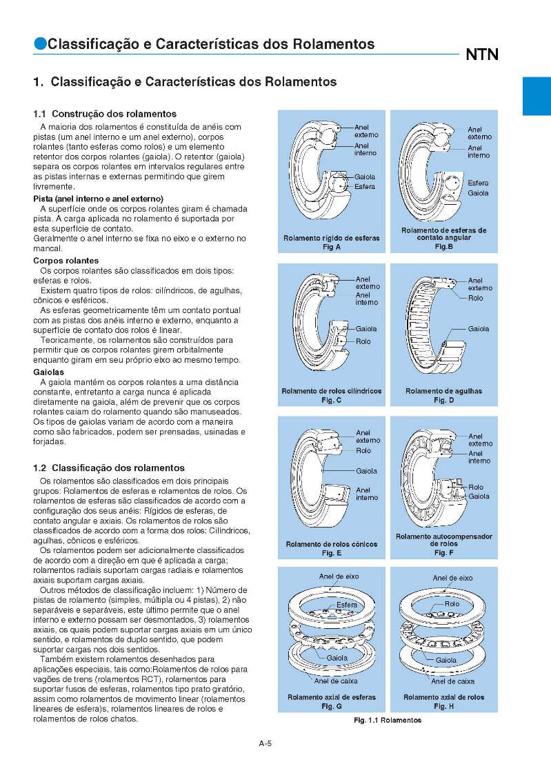 Catálogo NTN - Classificação e Características dos Rolamentos - Benisa ...